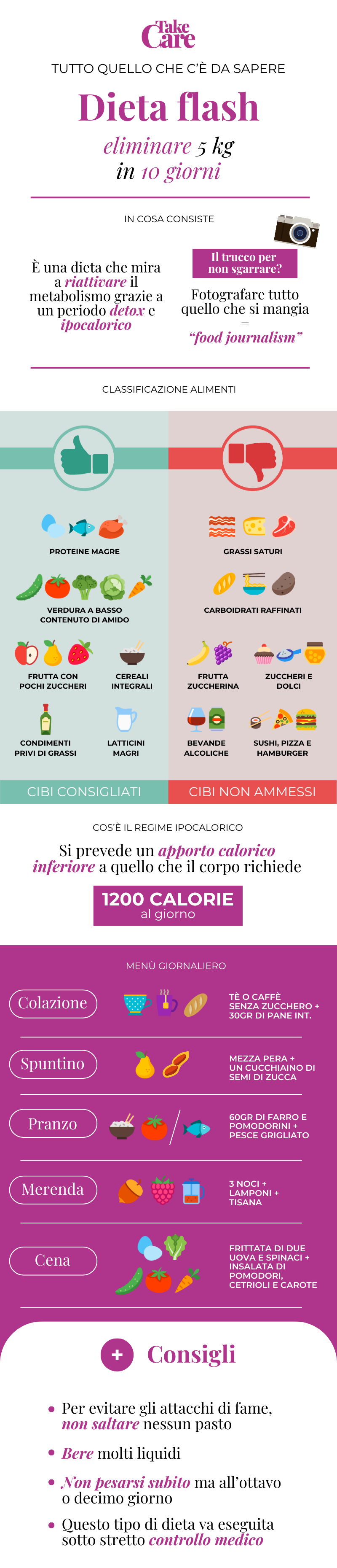 Dieta flash: cos'è e come perdere 5 kg in 10 giorni