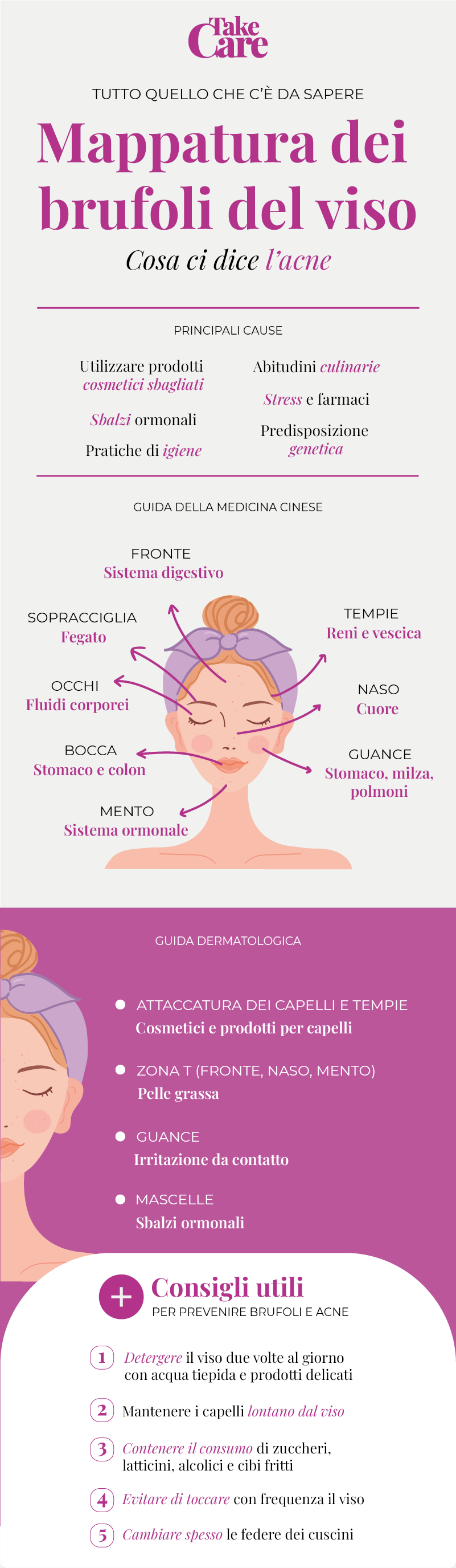 Mappa dei brufoli del viso, cosa ci dice l'acne